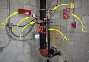 PB – Inspections | Brigade Fire Protection Inc