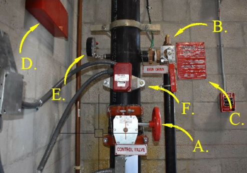 PB – Inspections | Brigade Fire Protection Inc